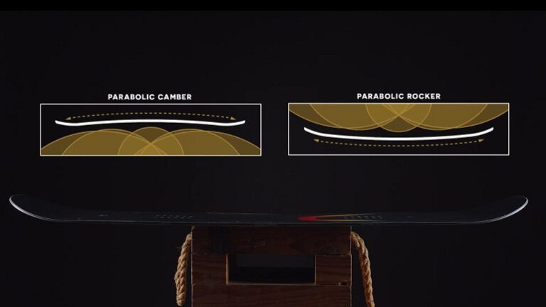 Arbor Element Camber Review: Everything You May Need to Know