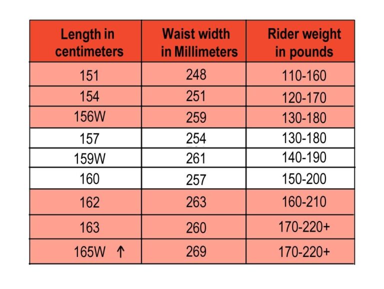 Our Jones Mountain Twin Review 2024